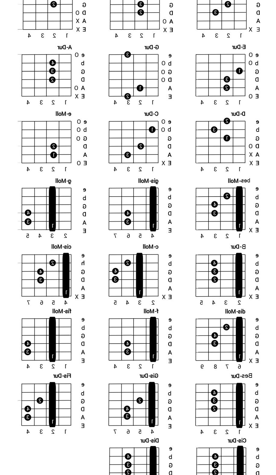 Noten Fur Anfanger Gitarre