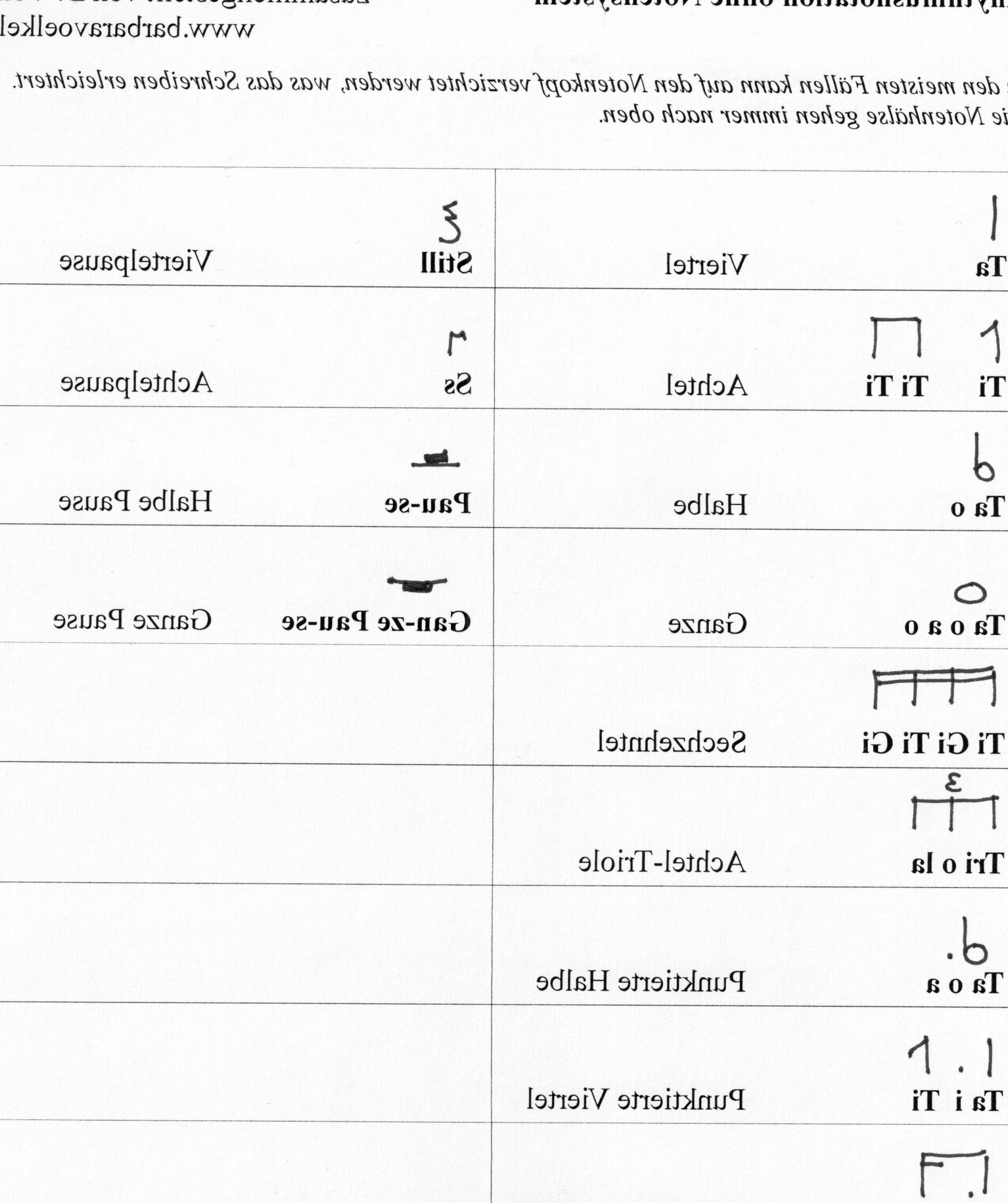 Runterladen: Rhythmussprache Ta Titi - Spielend Rhythmus Entdecken ...