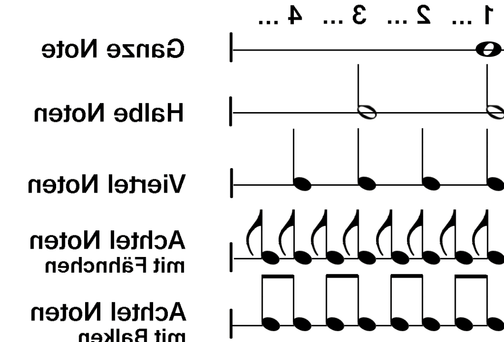 Runterladen: Ganze, halbe, viertel und achtel Noten erklärt und ...