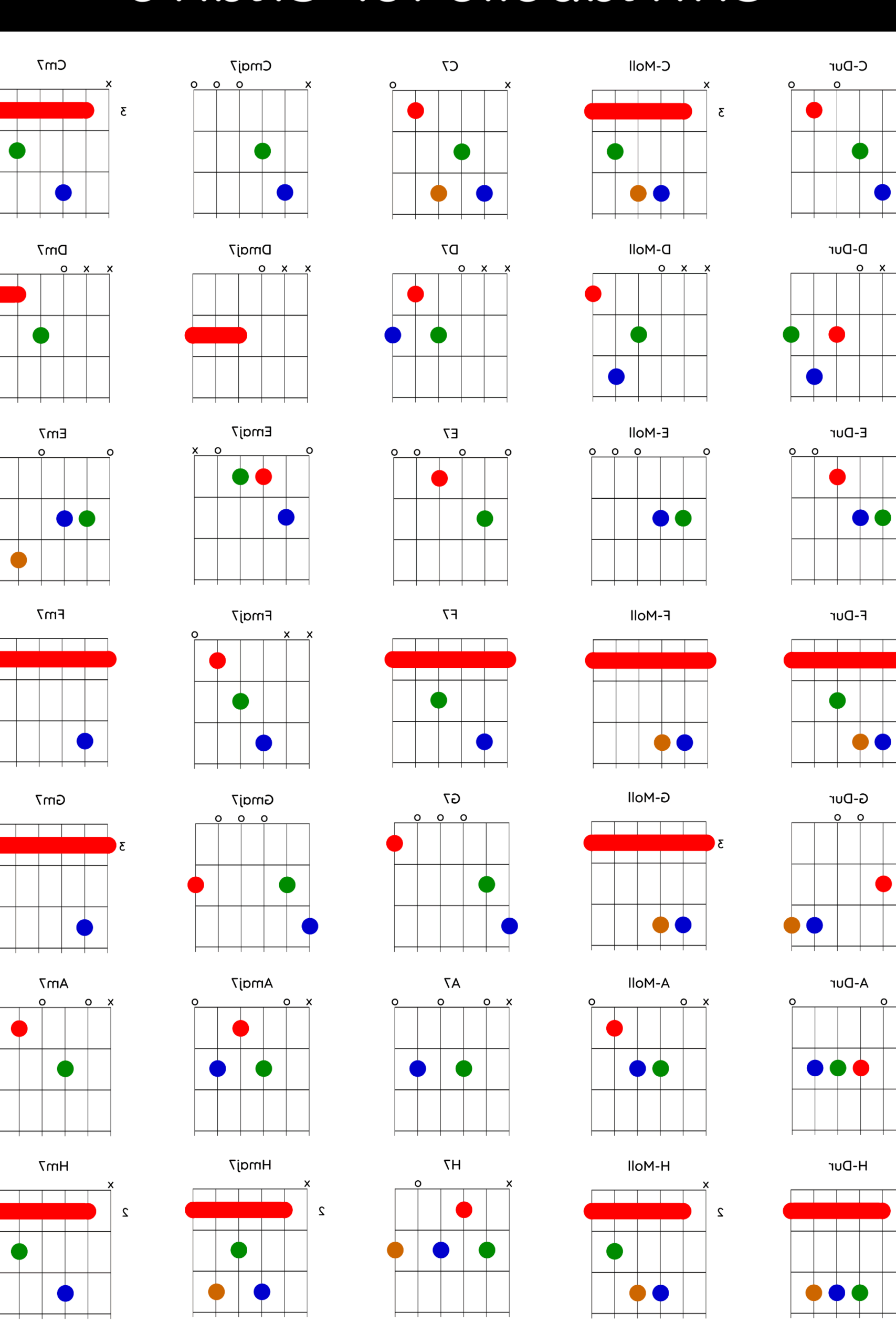 Downloaden: Gitarre Notentabelle für Anfänger und Fortgeschrittene ...